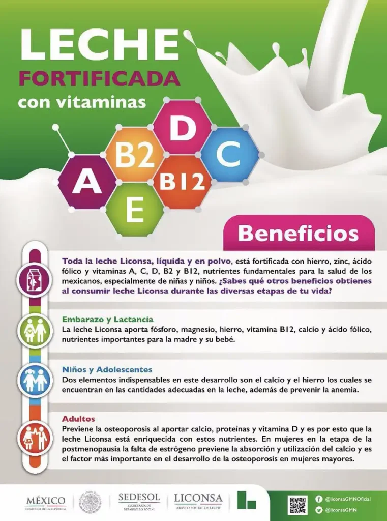 La Leche Liconsa: Un Análisis de su Composición y Beneficios – Thepoint
