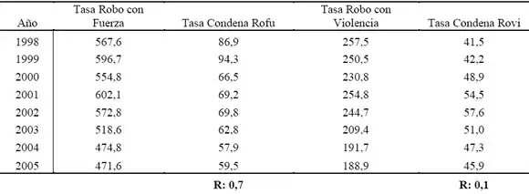 Sentencia Ejemplar: 66 Años de Prisión por Robo y Secuestro en México ...