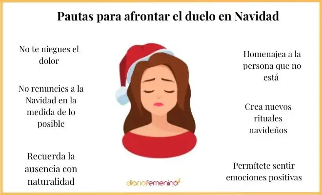 Cómo Sobrevivir la Navidad en Tiempos de Duelo: Estrategias para ...